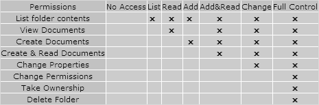 Folder Security - Online Help