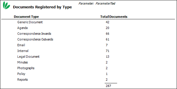DocumentTypeStats - Online Help