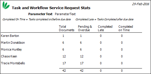 SR TaskandWorkflowStats - Online Help