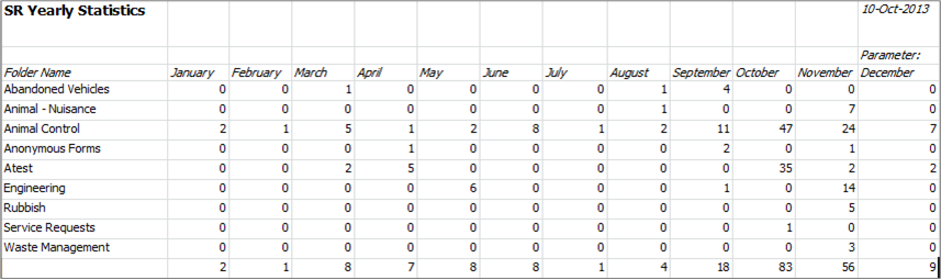 SR YearlyStatsXLS - Online Help