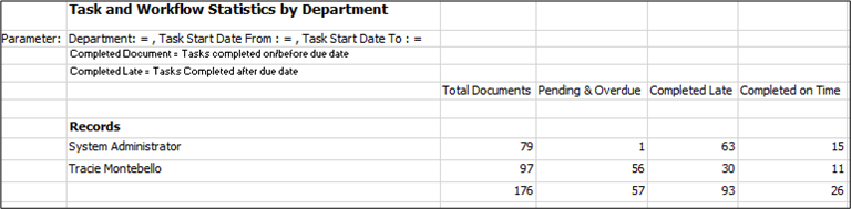 All_TaskandWorkflowStatsWithDepartmentXLS - Online Help