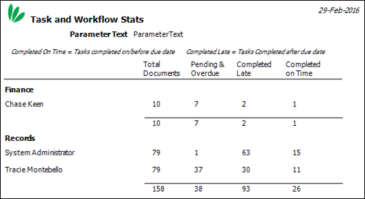 TaskandWorkflowStatsWithDepartment - Online Help