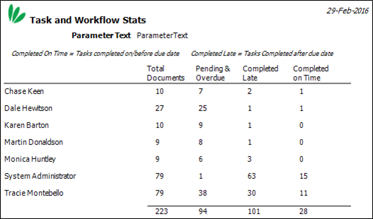 TaskandWorkflowStats - Online Help