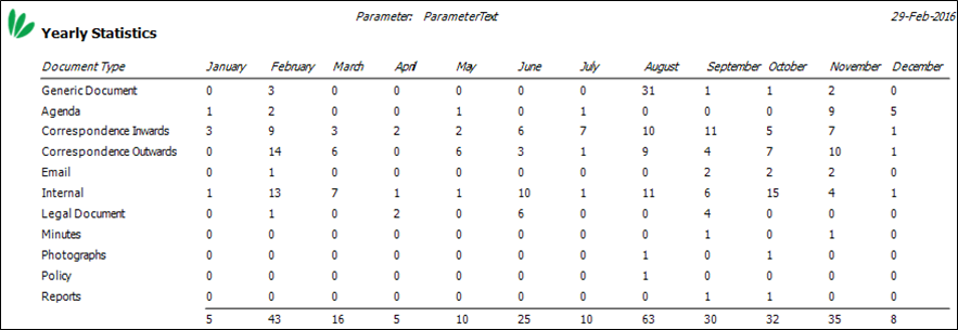 YearlyStatsbyDepartment - Online Help