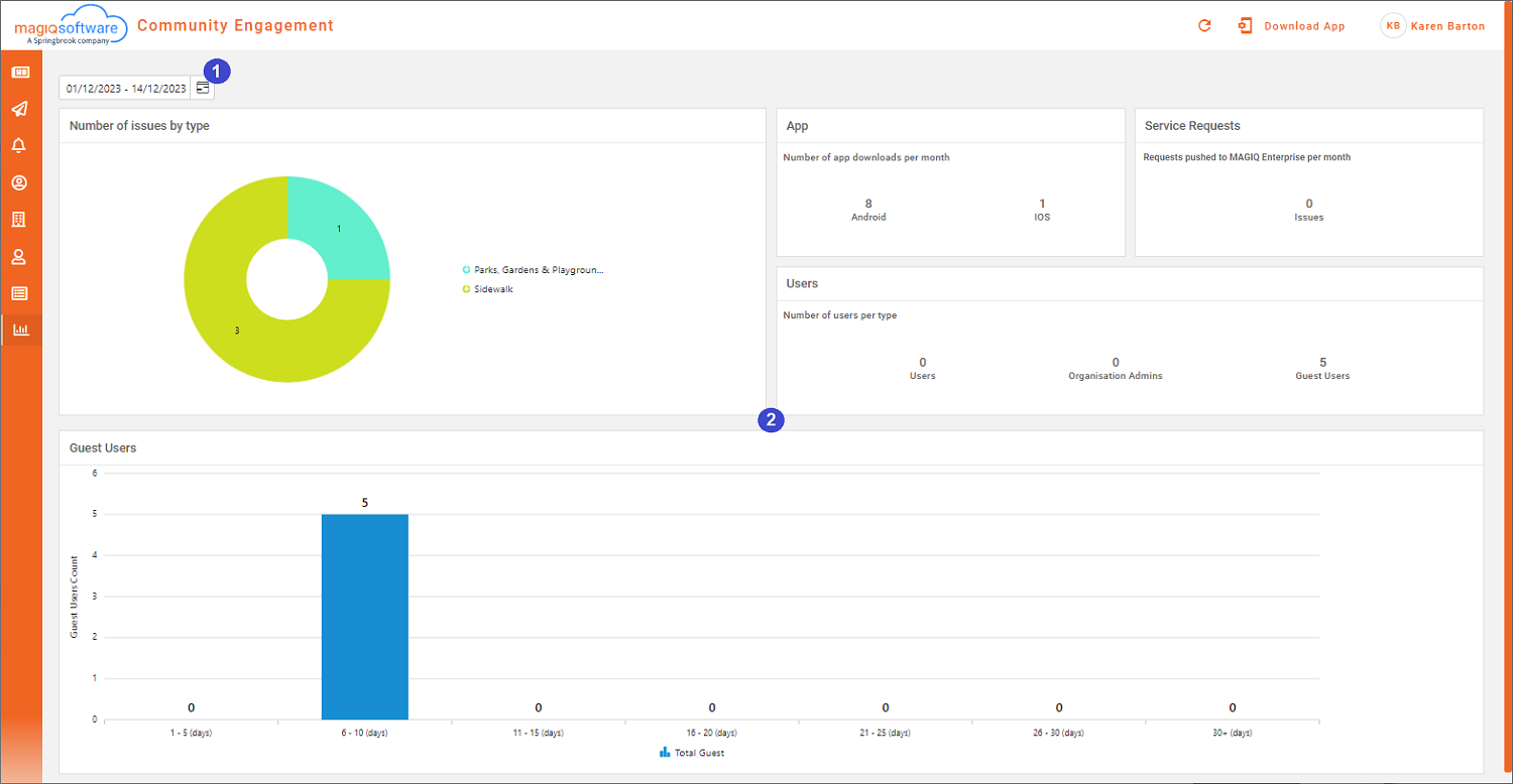 Analytics - Community Engagement
