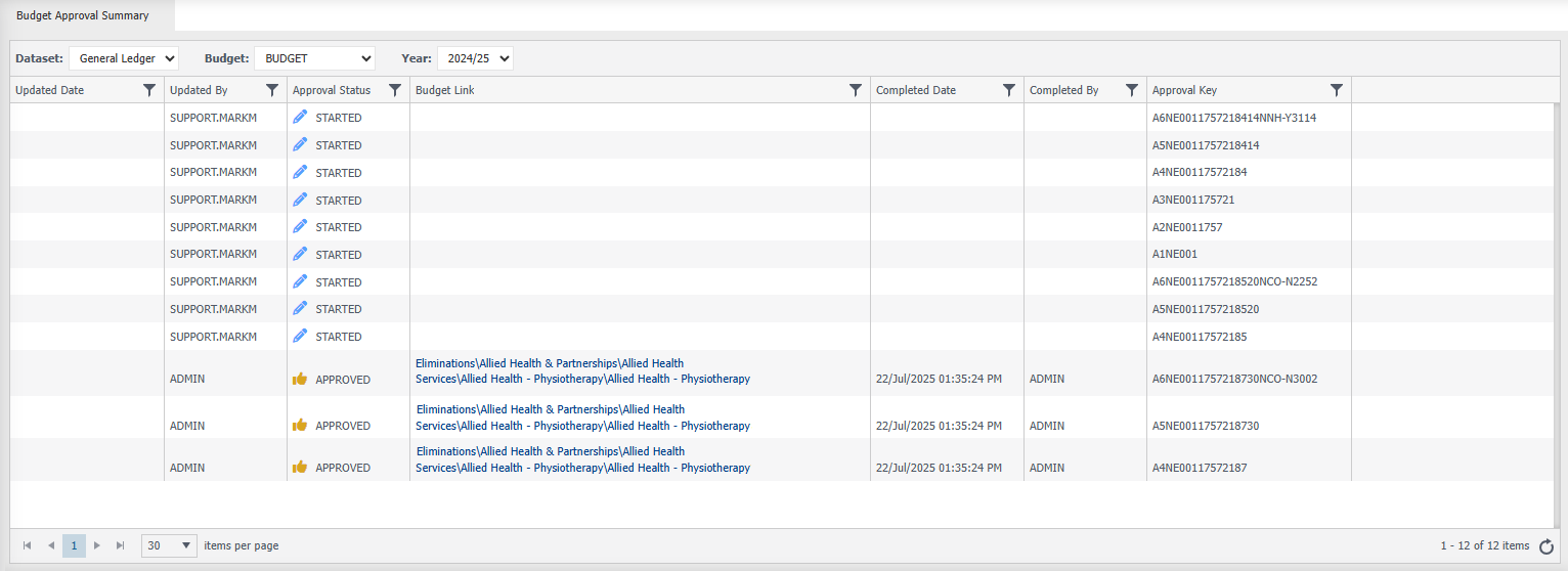 Budget Approval Summary - MAGIQ Performance Online Help