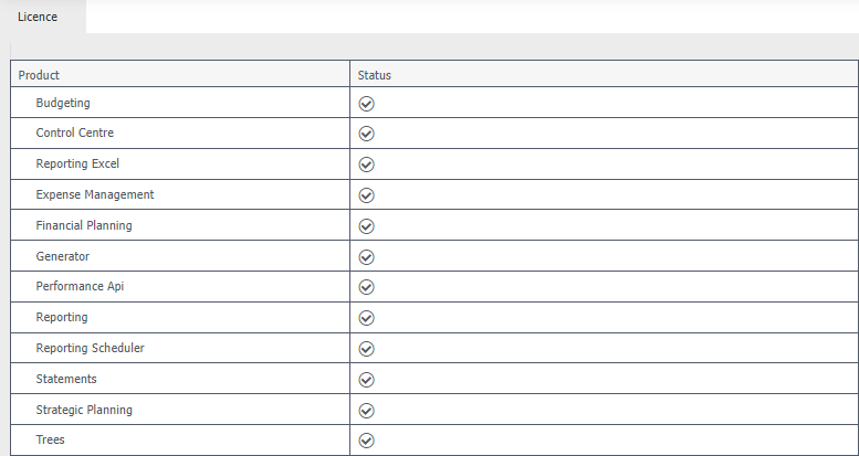 Licence - MAGIQ Performance Online Help