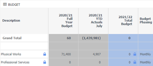 Budget Lock - MAGIQ Performance Online Help