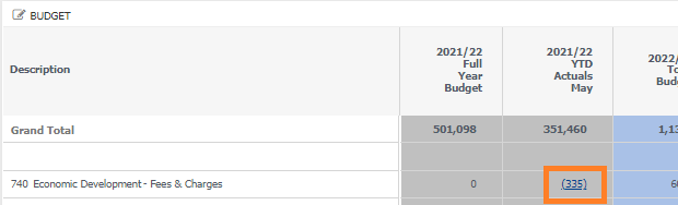 Sub Module Links - MAGIQ Performance Online Help