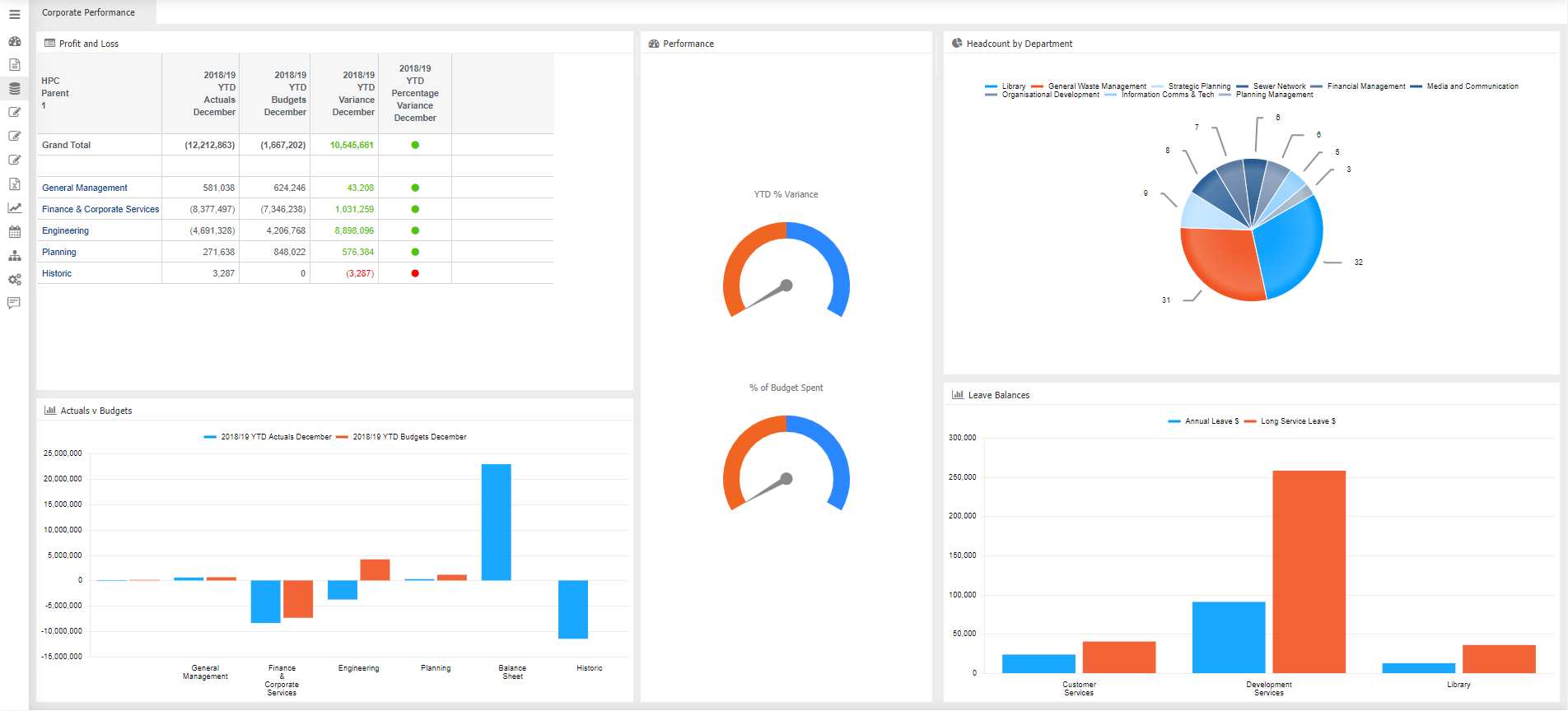 Create a dashboard - MAGIQ Performance Online Help