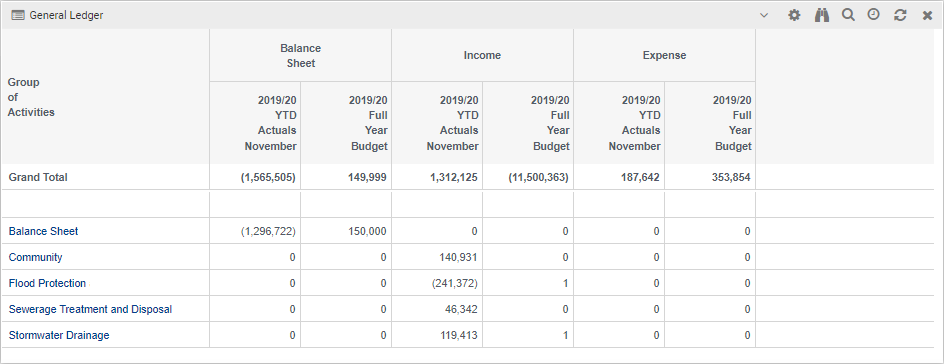 Layout - MAGIQ Performance Online Help