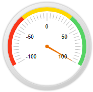 Gauge - MAGIQ Performance Online Help
