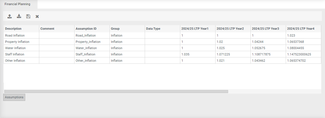 Assumptions - MAGIQ Performance Online Help