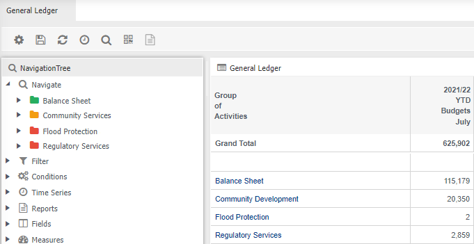 Navigation Tree - MAGIQ Performance Online Help